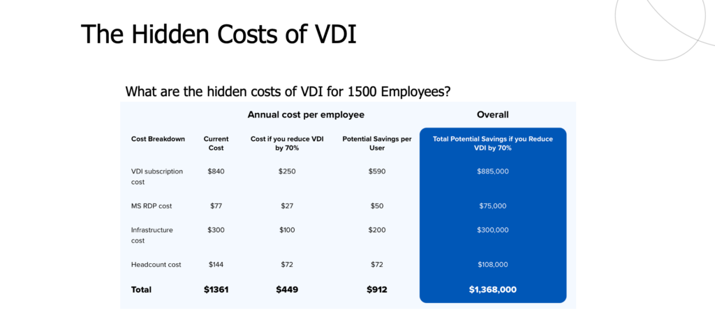 Comparing Venn vs. Virtual Desktops - Securing Unmanaged Devices for ...