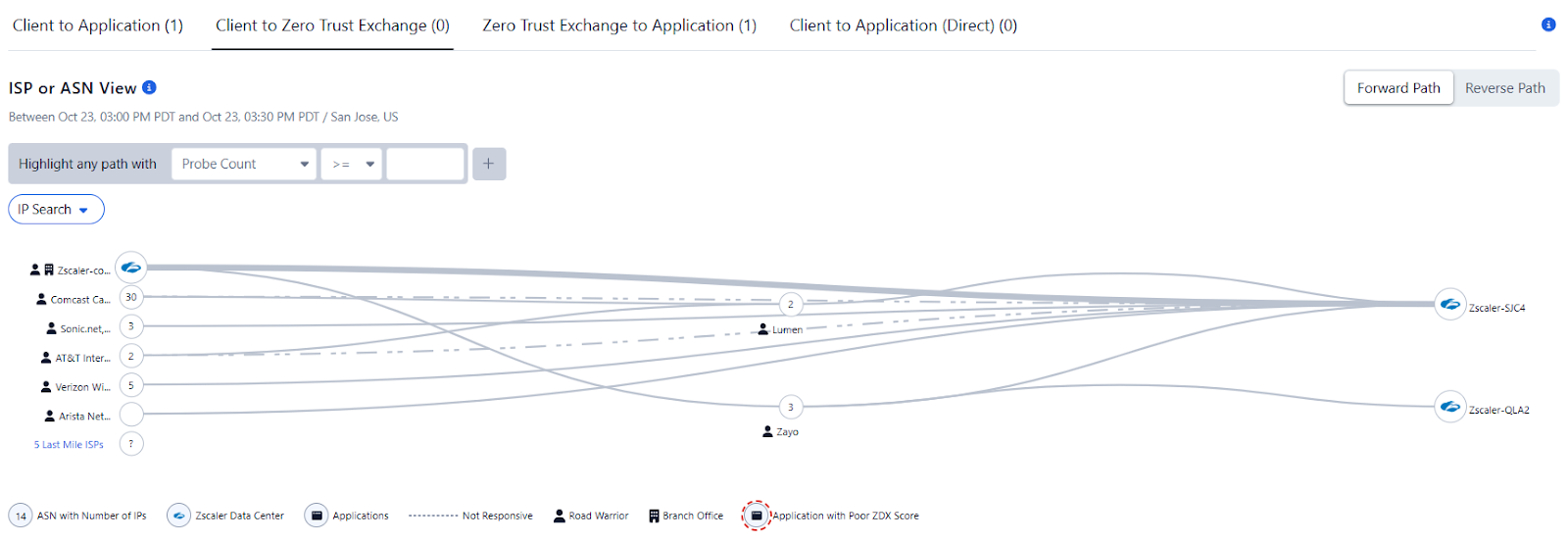 Best VDI Solutions: Top 8 to Know in 2026